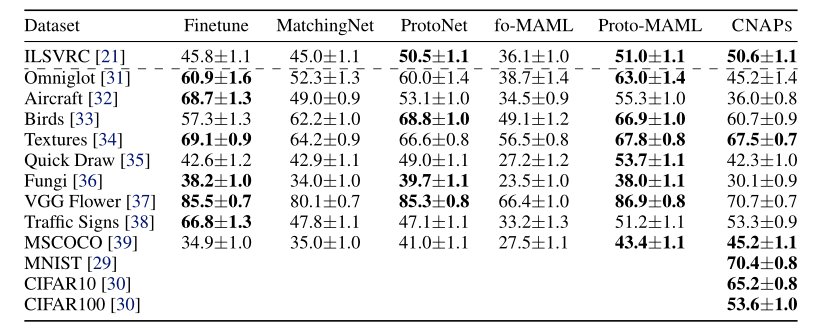 CNAP - Awesome-META+